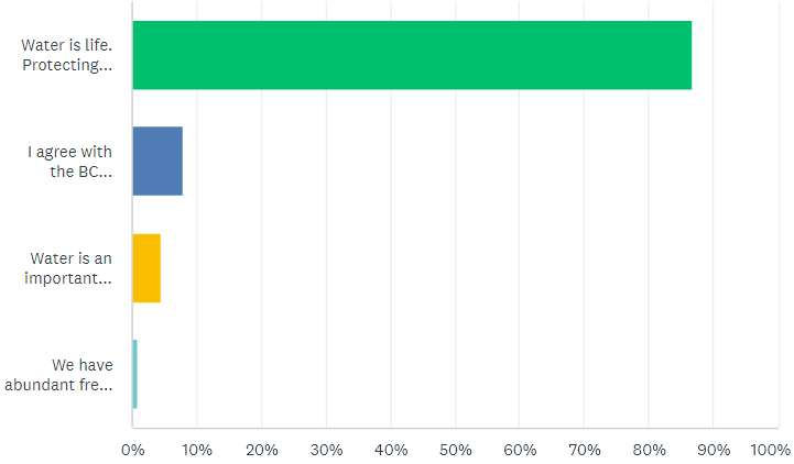 BC-Chart-Values-Align – Le Conseil des Canadiens